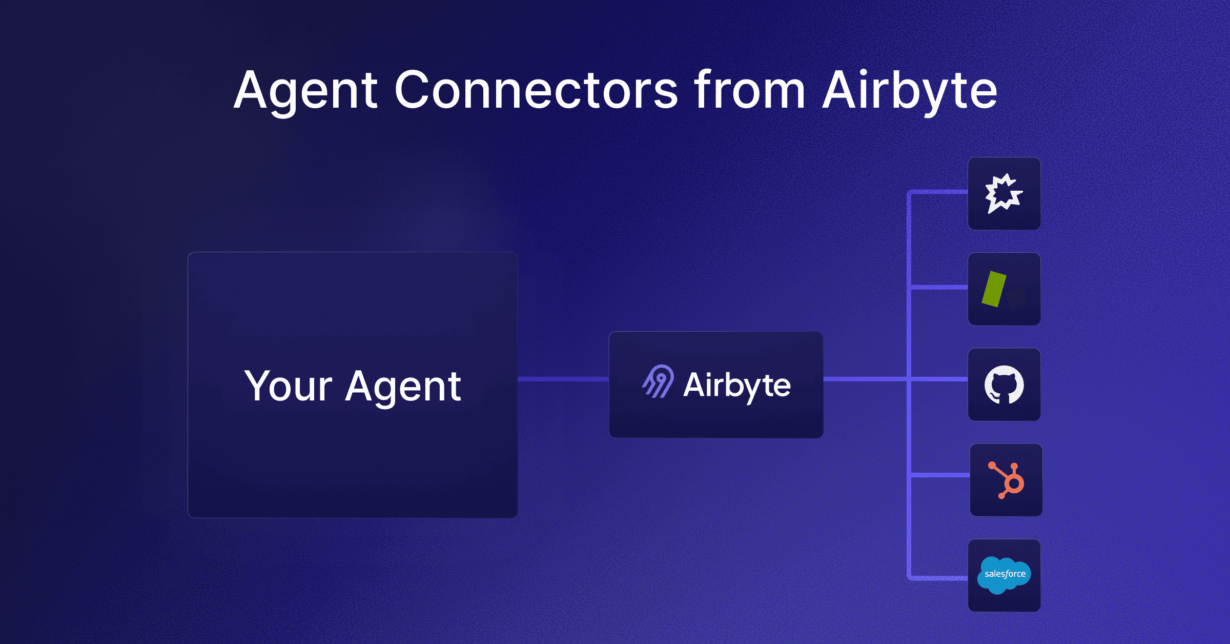 Introducing Agent Connectors from Airbyte | Airbyte